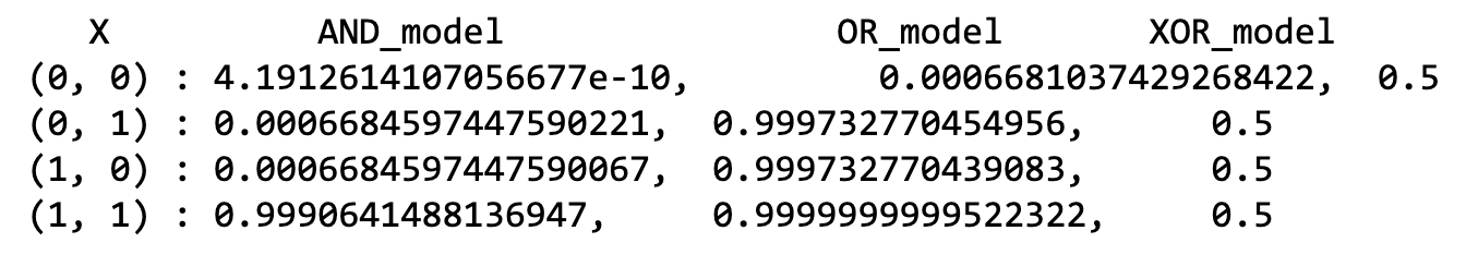 Logistic Regression Boolean Operators Mintflavor Devlog 0207